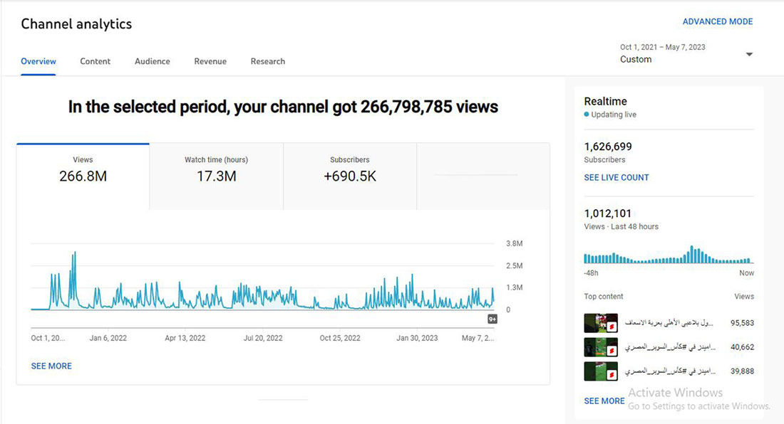 More than 1.5 billion views and 10 million followers on “Kora Plus ...